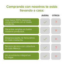 Máquina de Hielos produce 12kg al día | MHWM — Avera